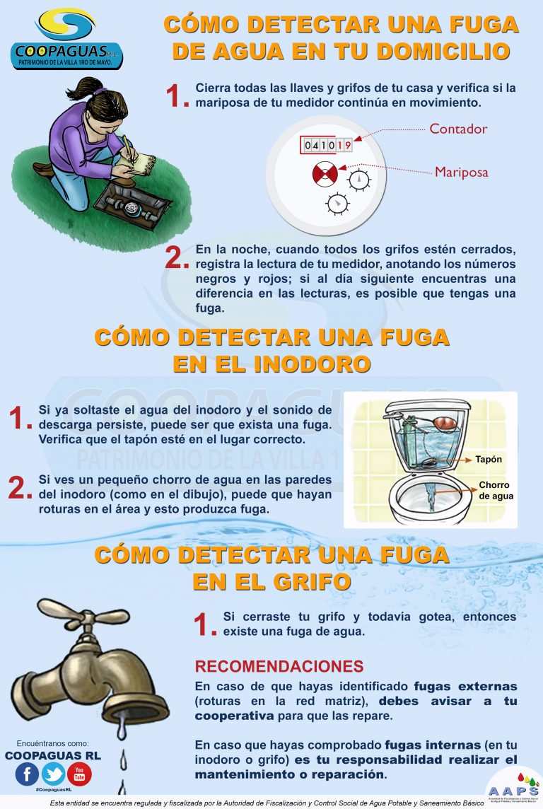 CÓMO DETECTAR FUGAS INTERNAS EN CASA - Coopaguas RL